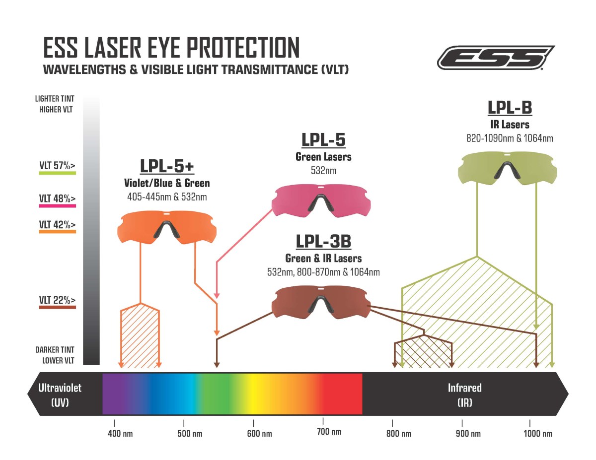 LPL Laser | ESS EyePro